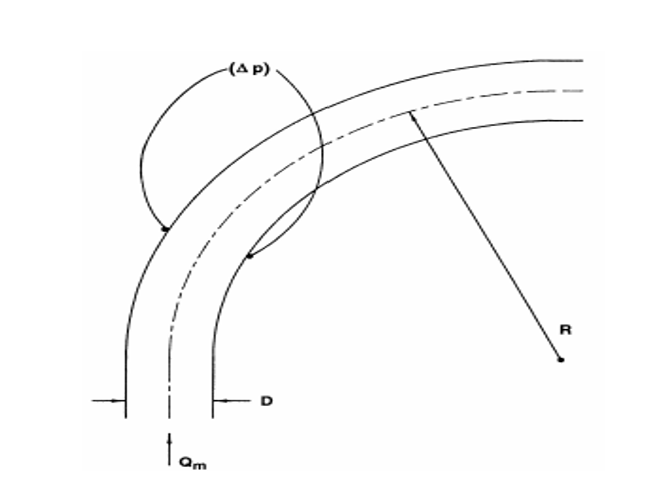 Instrumentation for Slurry Systems | Pump & Flow