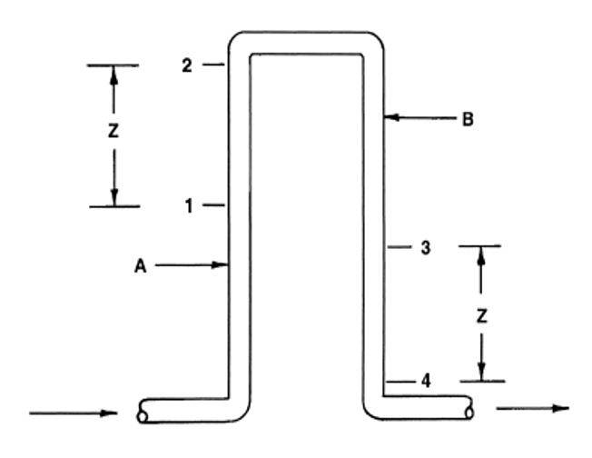 Instrumentation for Slurry Systems | Pump & Flow