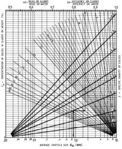 How to size a slurry pump - Pump & Flow