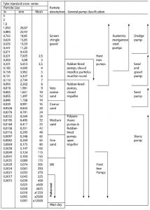 How to size a slurry pump - Pump & Flow